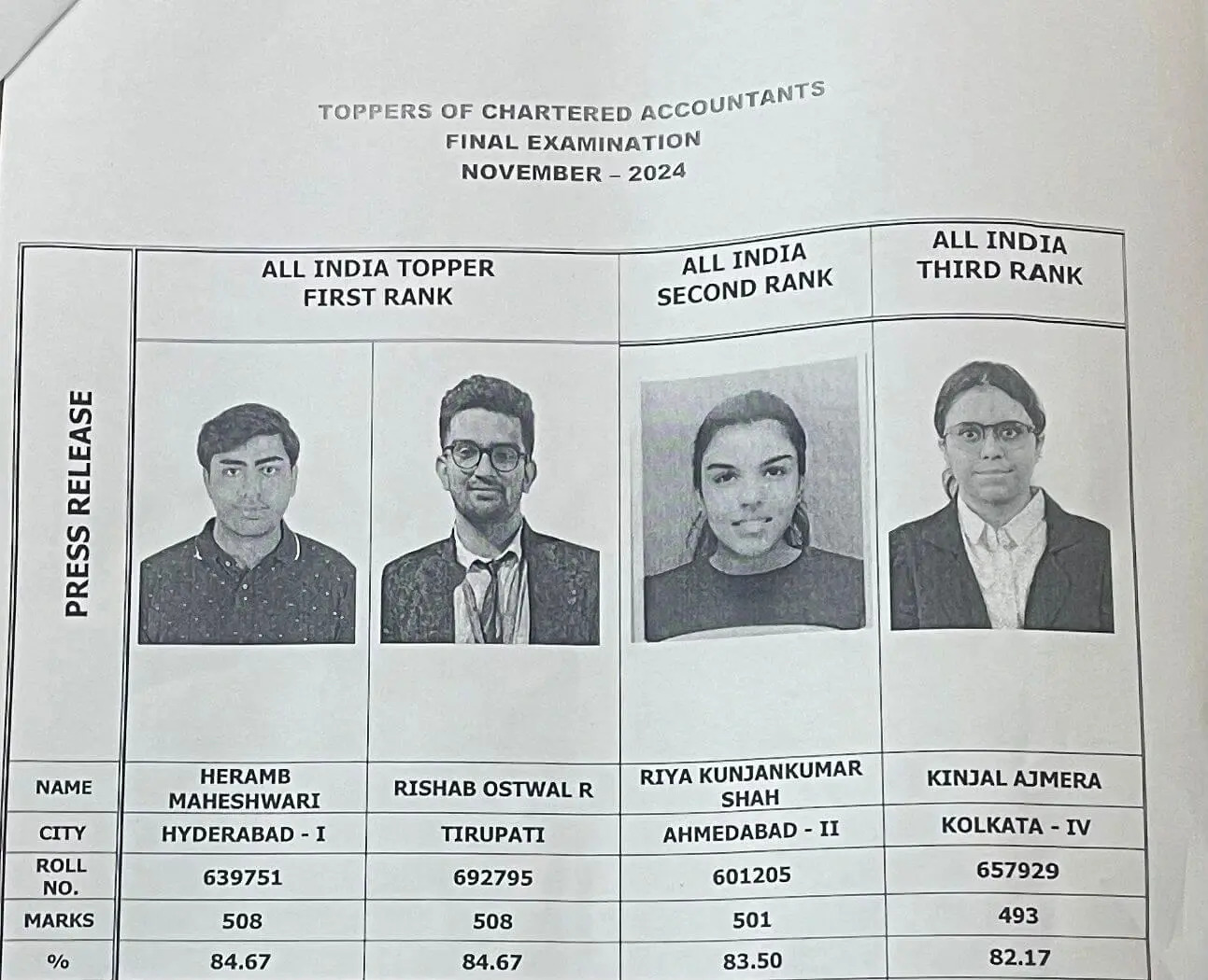 ICAI CA Final November 2024 Results Announced - Top Achievers and Key ...