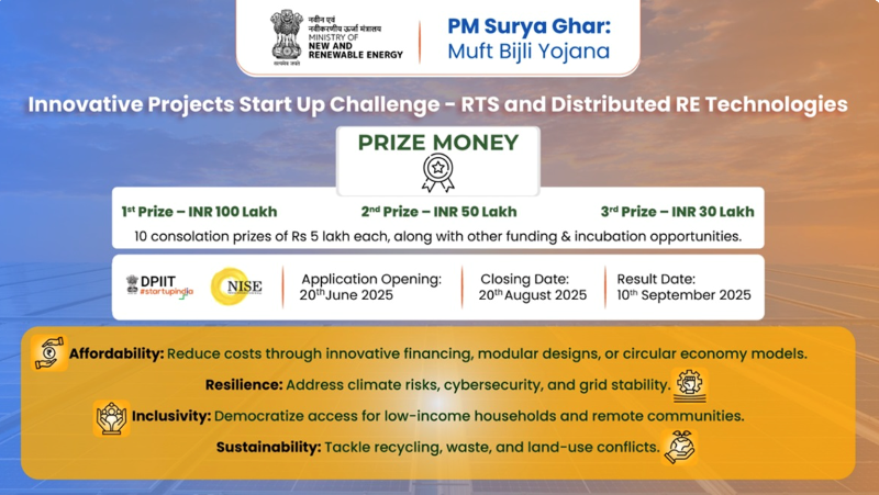 MNRE Launches ₹1.9 Crore Innovation Challenge for Rooftop Solar ...